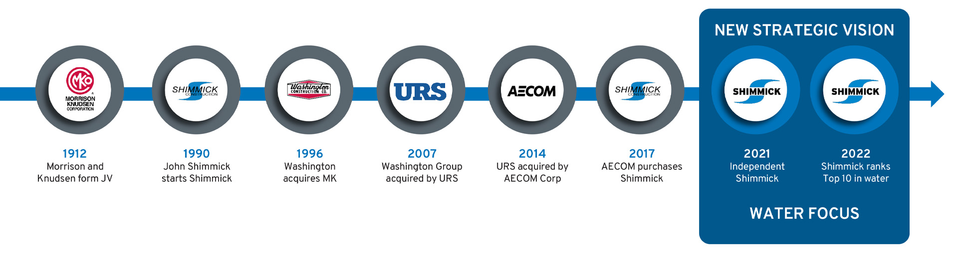 History - Shimmick // Leader in Water and Other Critical Infrastructure